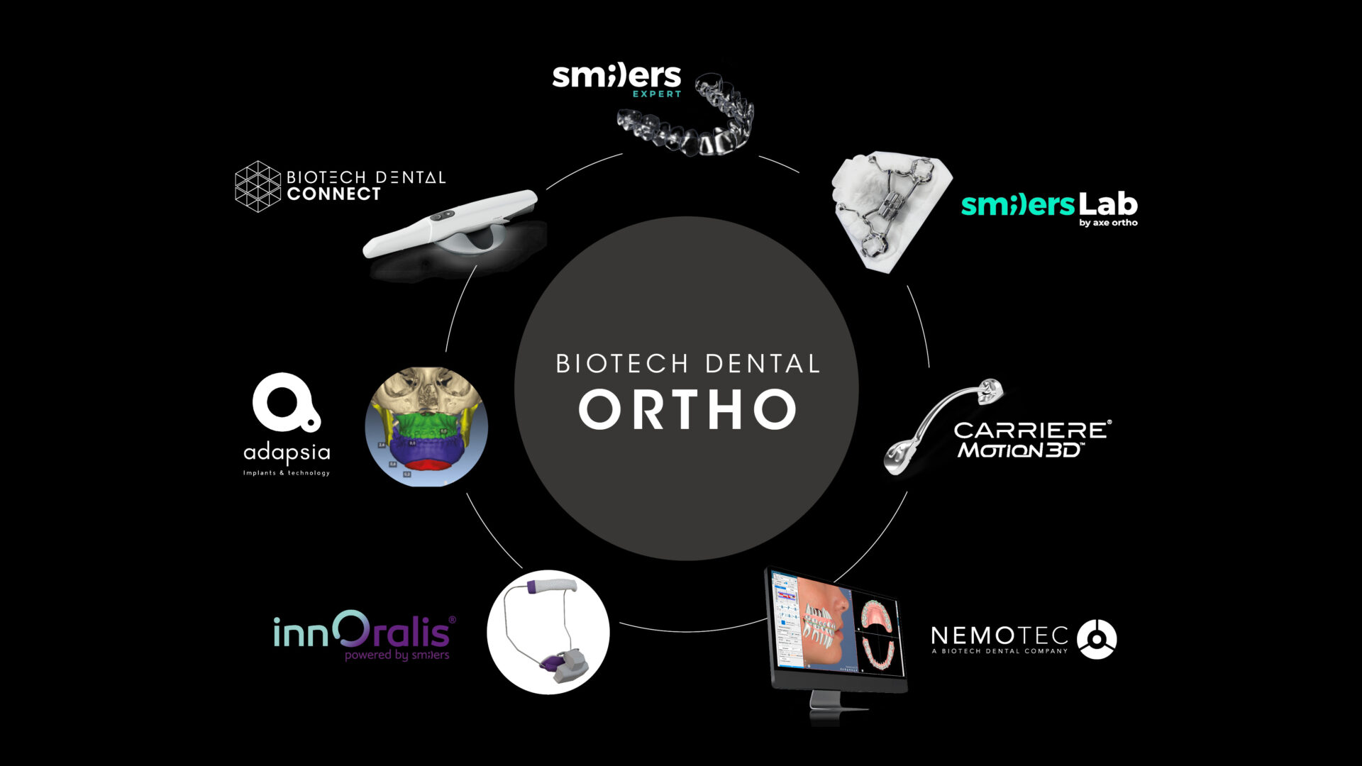 Notre plateforme expert - Smilers: Dentistes